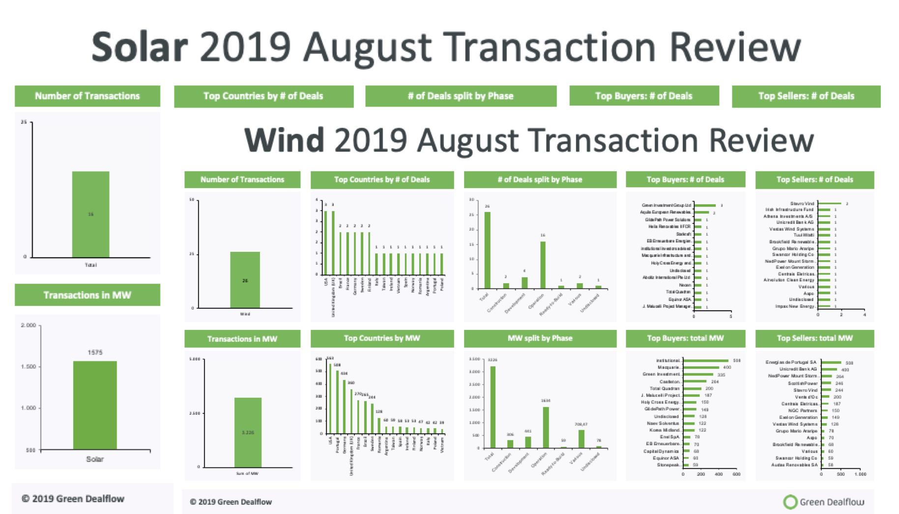 Monthly Transaction Review, 2019 August